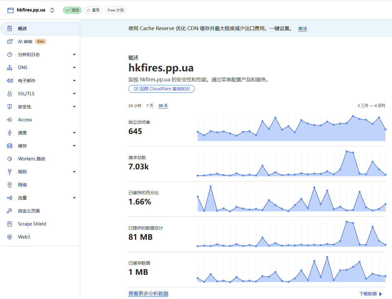 [博客] https://hkfires.pp.ua/ YxVM | HKECO-Standard 永久 · Issue #71 · NodeSeekDev/NodeSupport · GitHub